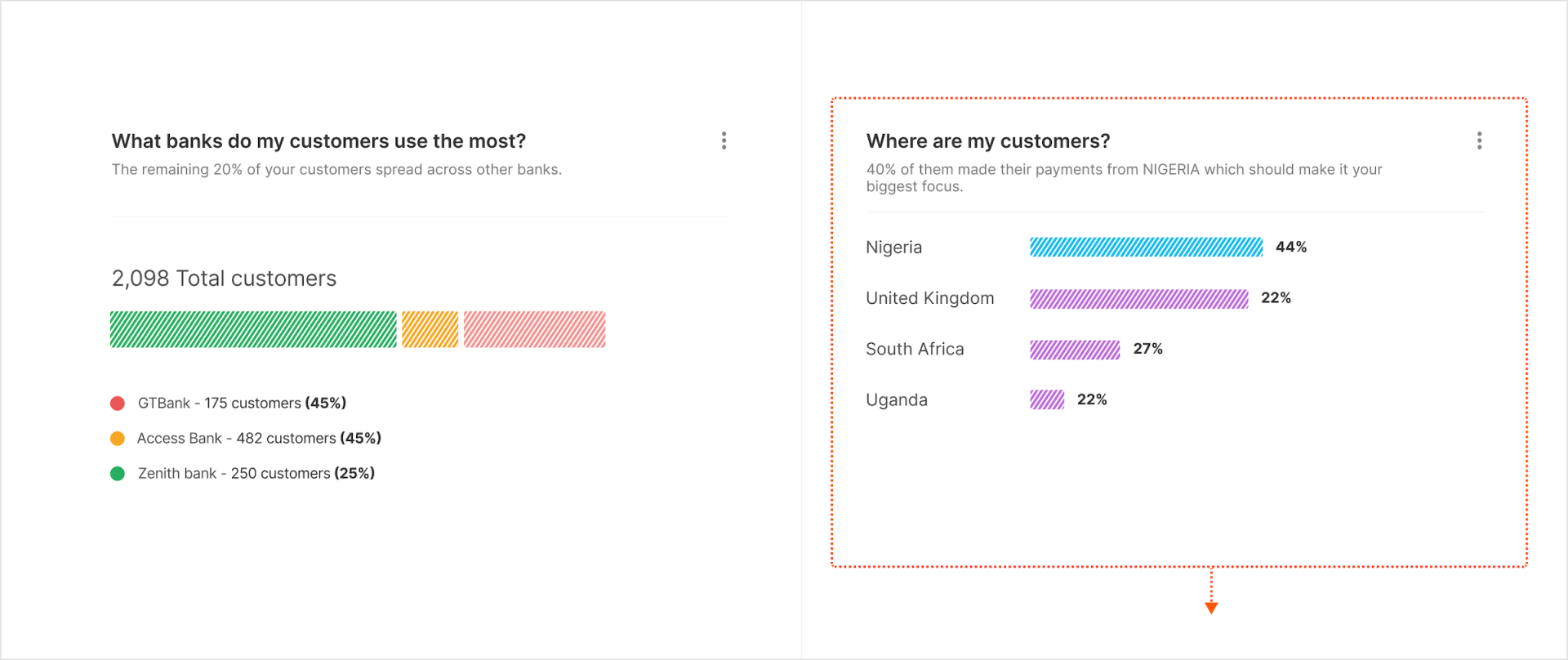 Simplifying data - The new Flutterwave dashboard home - Felix Obinna